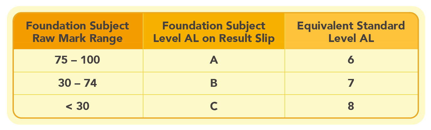 PSLE 2021: All About the New PSLE Scoring System - Think Academy Singapore PSLE 2021: All About the New PSLE Scoring System - Think Academy Singapore