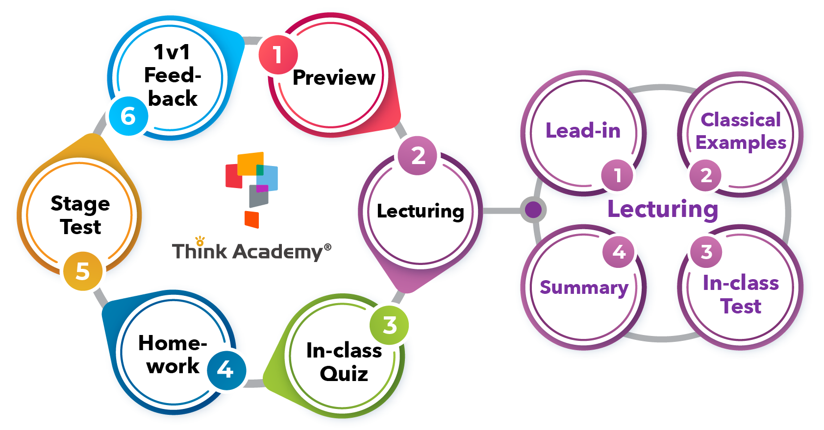 How we help students to ace their math exams - Think Academy Singapore